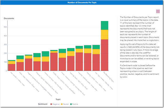 Text Topic Modeling