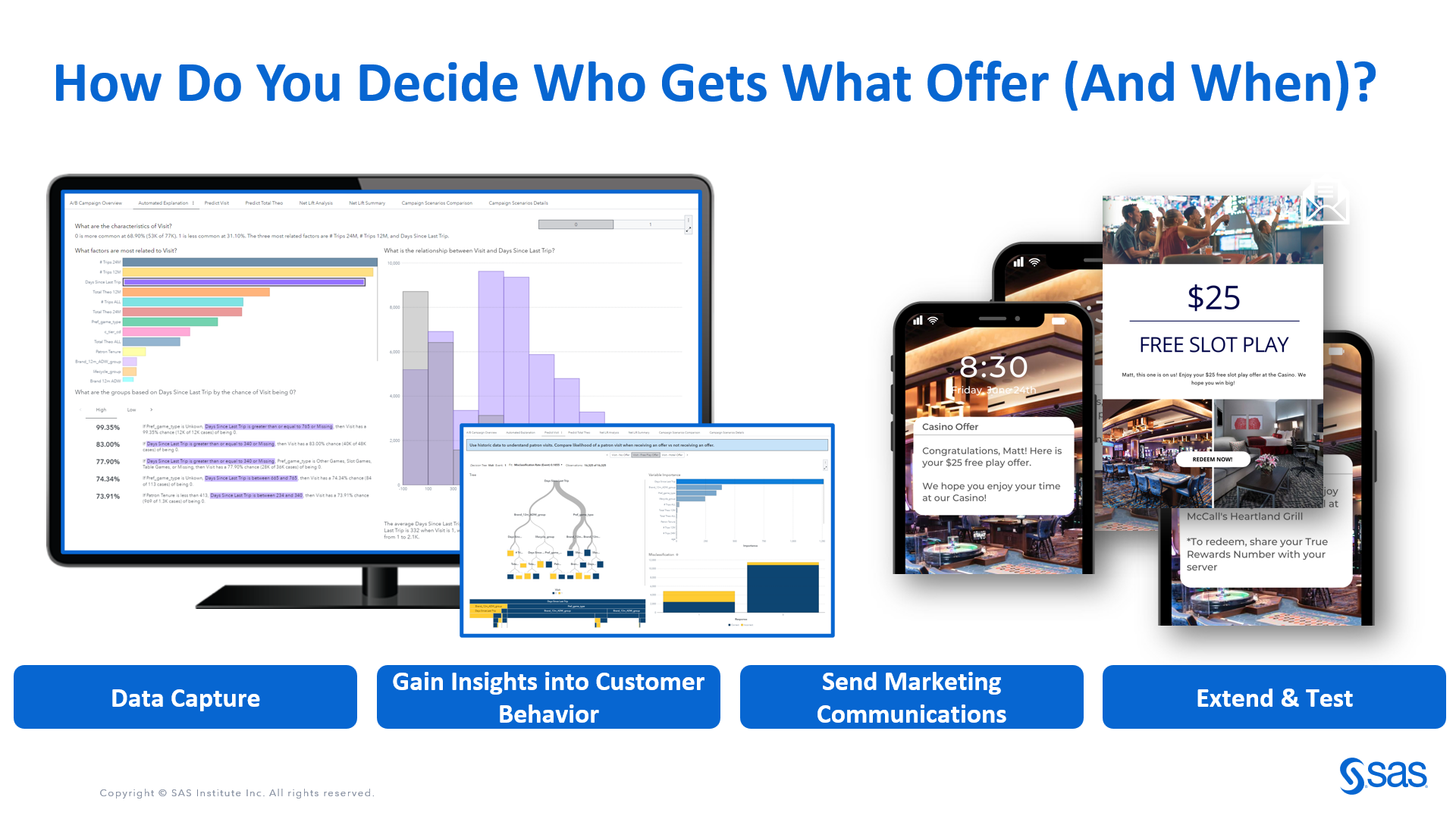 Net Lift Modeling For Campaign Management, Return Maximization & Incre ...