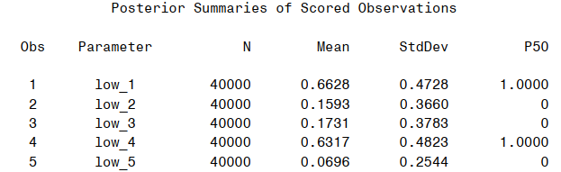 Bayesian Analysis and PROC IML: What's the Score?