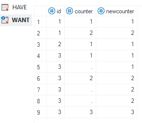 Retaining values when some subsequent values are missing (SAS Base 9.4... - SAS Support Communities