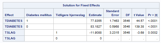 Solved: PROC MIXED: solution vs Type3 for fixed effects - SAS Support ...
