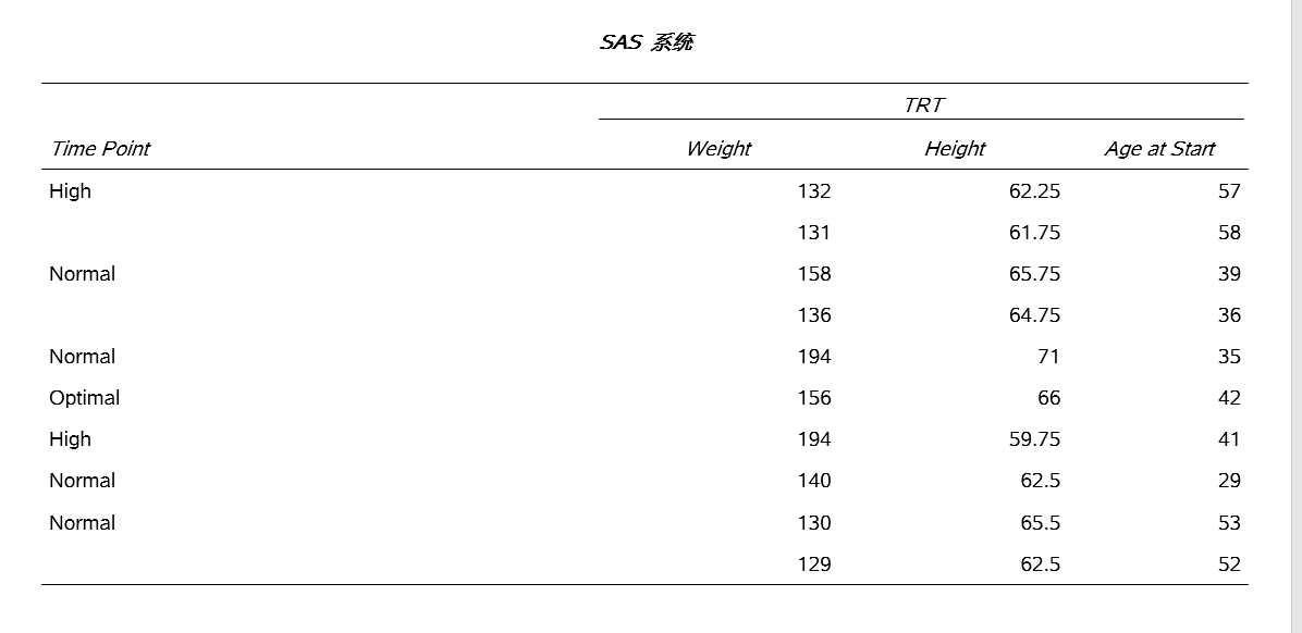 How to add a topline for the table when table has two rows of header? - SAS Support Communities