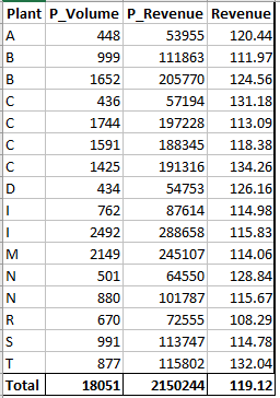 Solved: Total and Average in Proc report - SAS Support Communities
