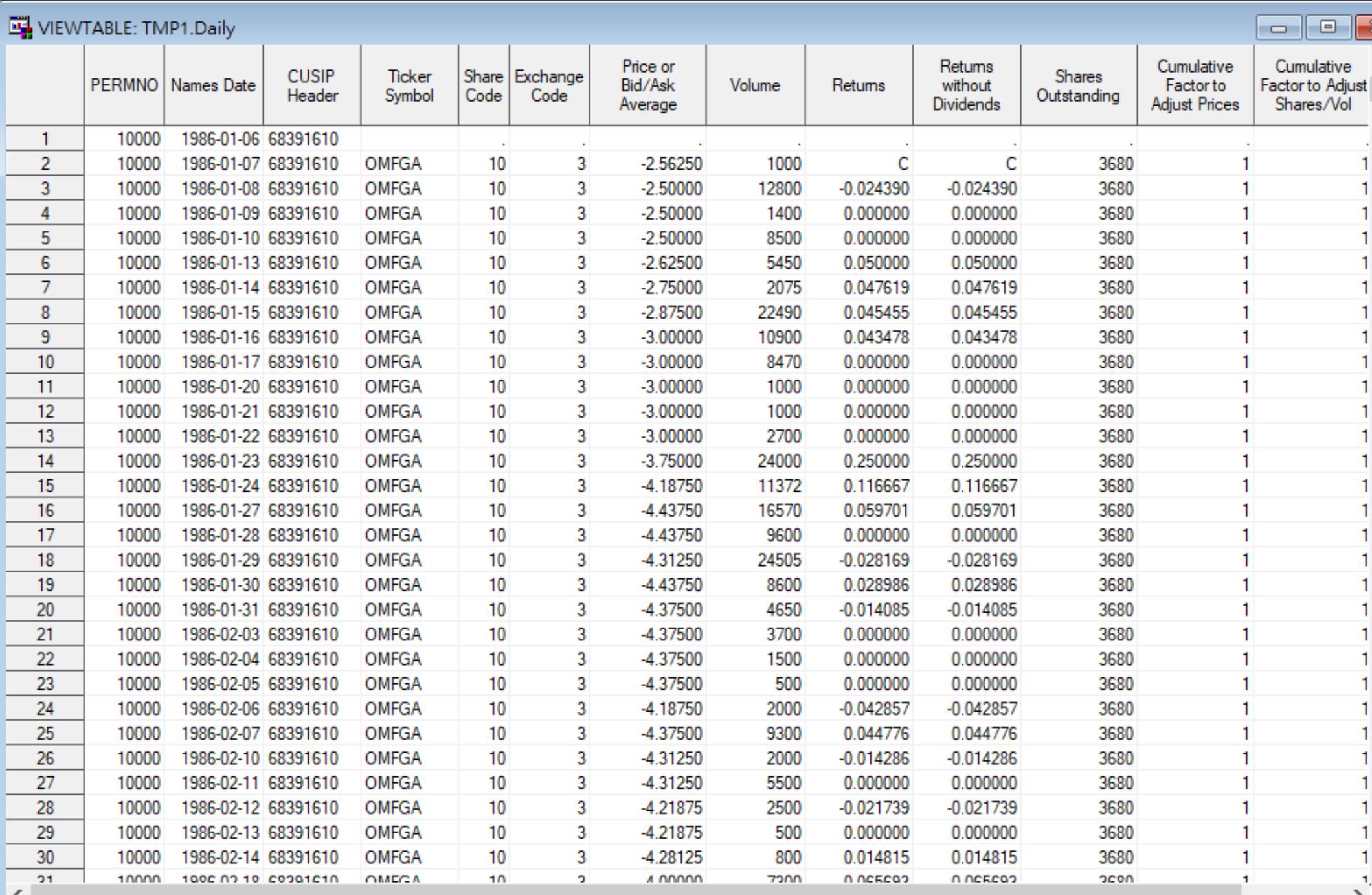 Solved: After breaking through the historical high, calculate the six-month re... - SAS Support ...