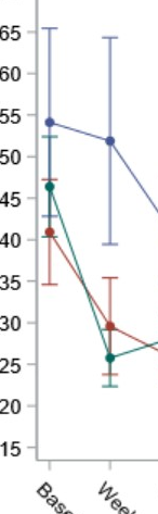 Proc sgplot groups setting - SAS Support Communities