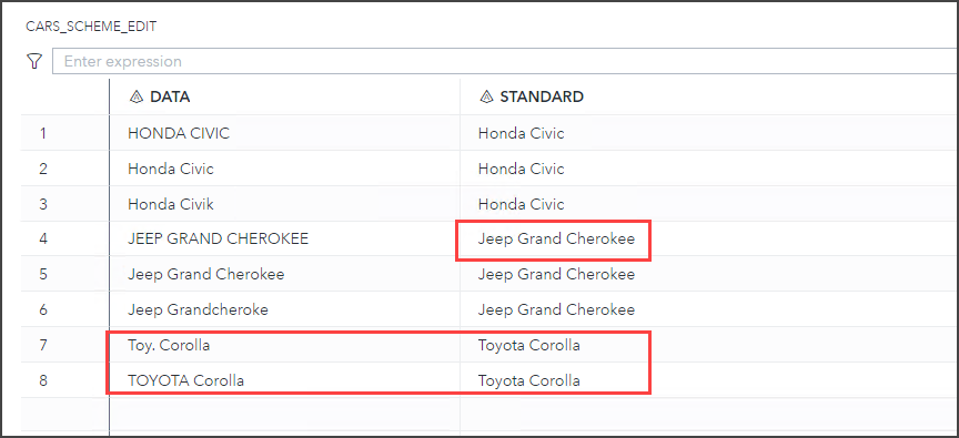 Standardization Schemes versus Standardization Definitions: What's the ...