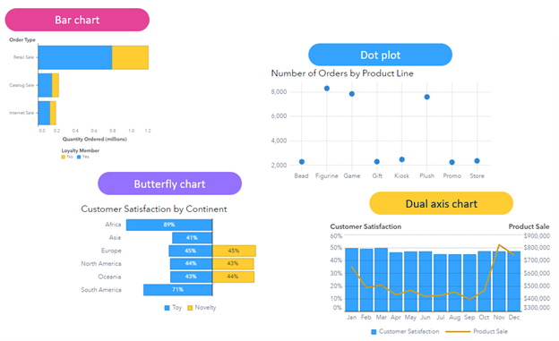 Tricks for SAS Visual Analytics Report Builders: Step 2 – Choose the Best Chart