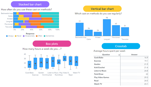 Tricks for SAS Visual Analytics Report Builders: Step 2 – Choose the ...