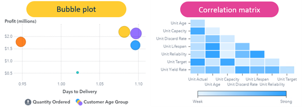 Tricks for SAS Visual Analytics Report Builders: Step 2 – Choose the ...