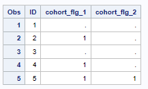 Subsequent observations after a regimen is identified - SAS Support ...