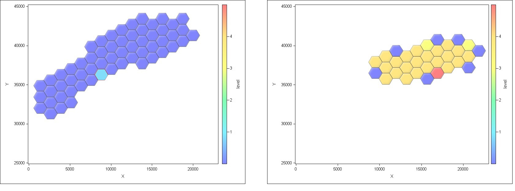 Polygon fixed color range - SAS Support Communities