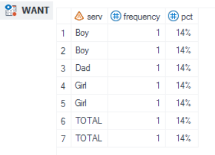 Using proc report - SAS Support Communities