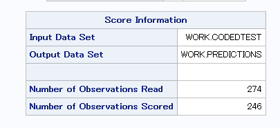 Solved: Storing for data validation or Score in GLMSELECT - SAS Support Communities