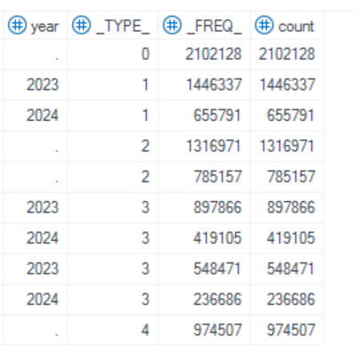 Solved: Rename a numeric column after transpose - SAS Support Communities
