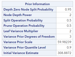 Efficiently Modeling Interval Targets Using Bayesian Additive Regression Trees -Part 2