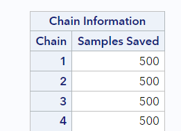 Efficiently Modeling Interval Targets Using Bayesian Additive Regression Trees -Part 2