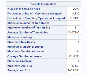 Efficiently Modeling Interval Targets Using Bayesian Additive Regression Trees -Part 2