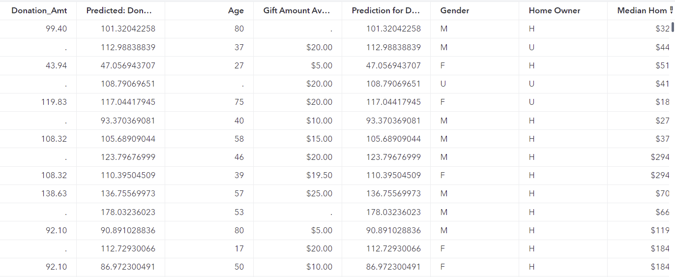 Efficiently Modeling Interval Targets Using Bayesian Additive Regression Trees Part 2