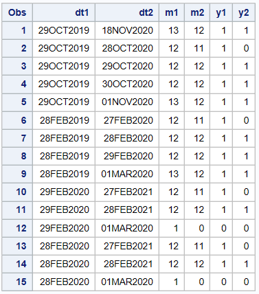 Solved: Continuous intck function not working - SAS Support Communities