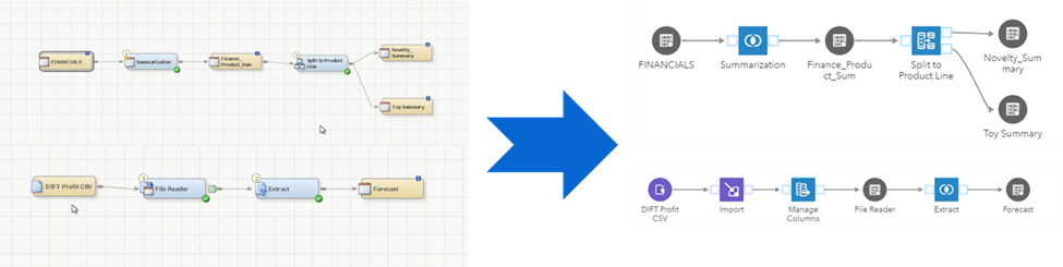 Data To Databricks No Need To Recode Get Your Existing Sas Jobs To Sas Support Communities