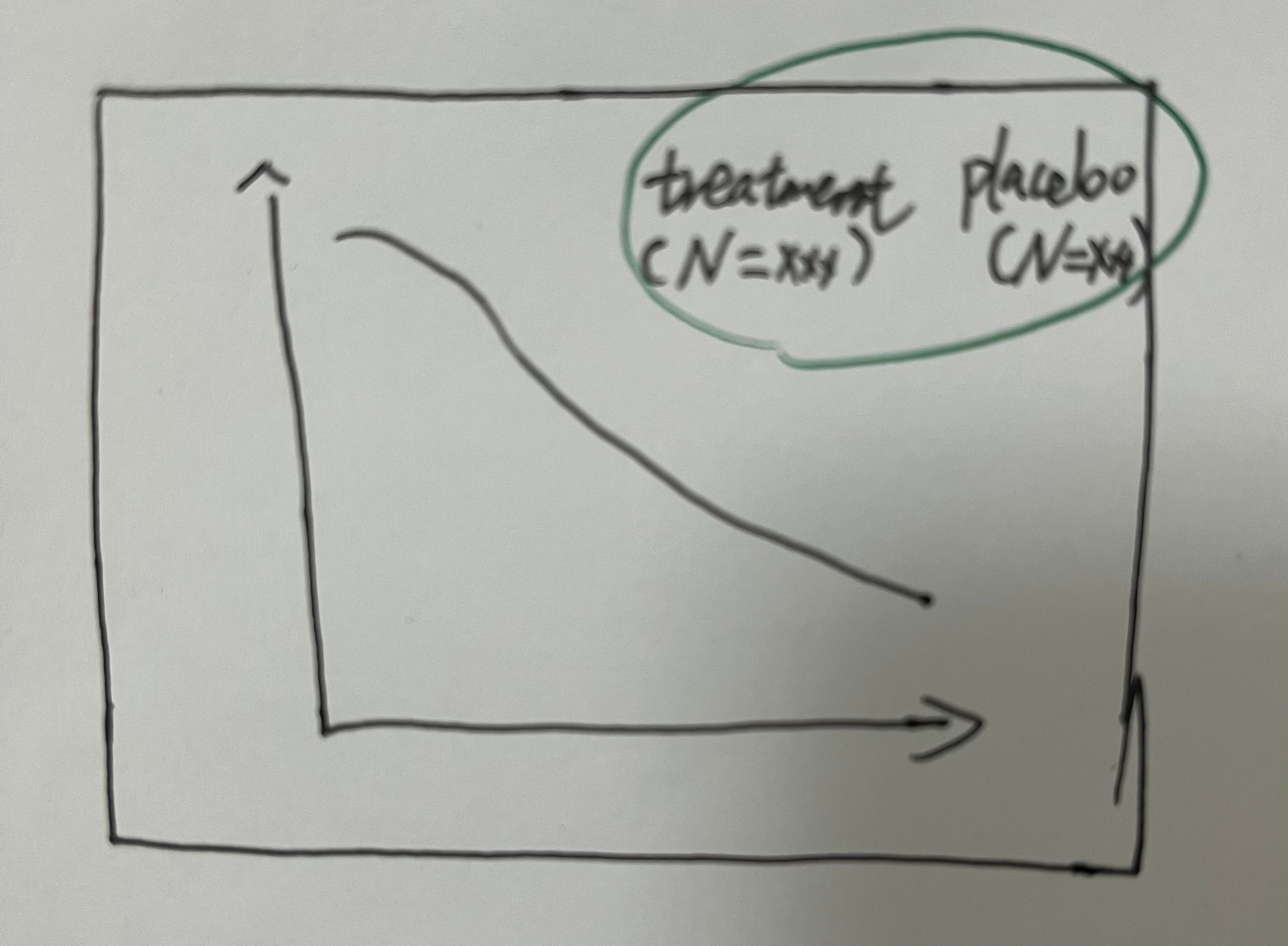 Solved: proc template label - SAS Support Communities