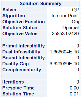 Solving Linear Regression Models via Mathematical Programming: Ordinary Least Squares