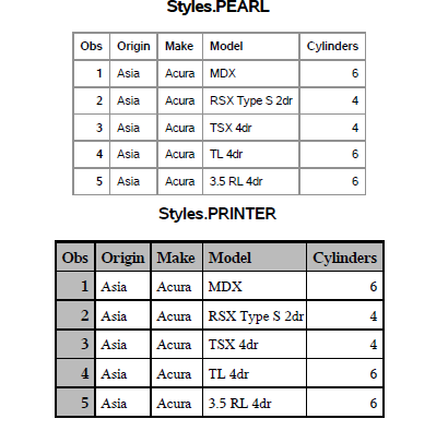 Solved: how do I generate all sas ods styles in html - SAS Support Communities