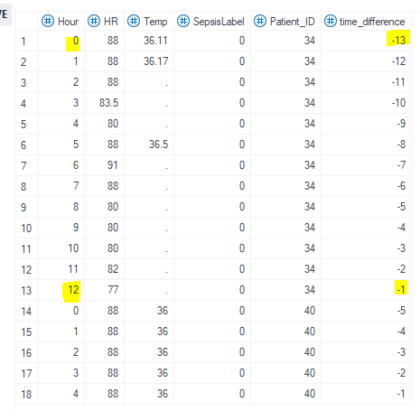 Solved: Time since last observation - SAS Support Communities