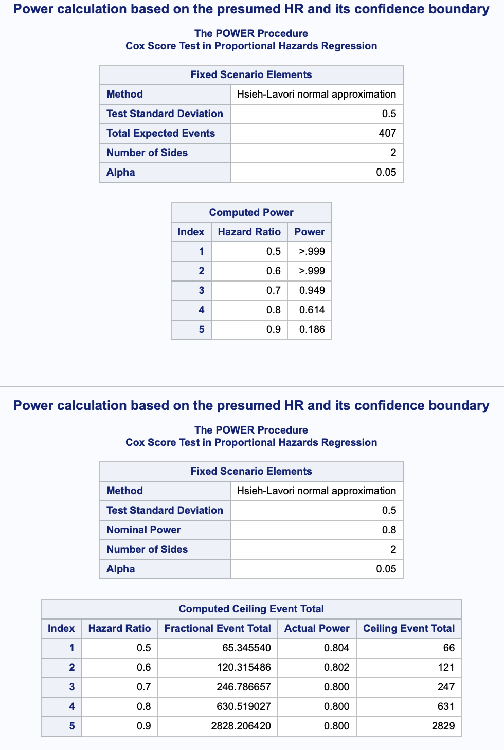 Solved: Something wrong with my PROC POWER code? Always low power for ...