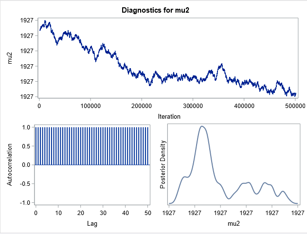 Solved: Bayesian TTest by Proc MCMC - SAS Support Communities