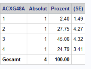 Solved: Compute a sum and label it in proc report - SAS Support Communities