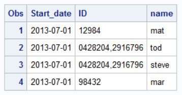 How do SAS recognize a numeric data with double quotation marks and c... - SAS Support Communities