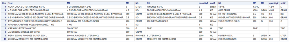 ANYALPHA and ANYDIGIT: Surprisingly useful SAS functions - SAS Support ...