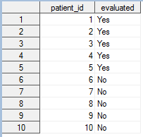 Solved: Percent not adding up in proc sql - SAS Support Communities