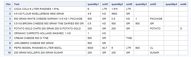 ANYALPHA and ANYDIGIT: Surprisingly useful SAS functions - SAS Support ...