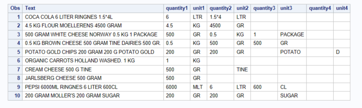 ANYALPHA and ANYDIGIT: Surprisingly useful SAS functions - SAS Support ...