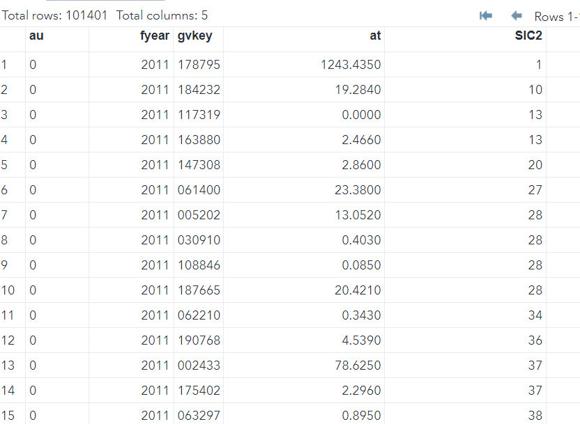 If First With Multiple By Variables And Countscalculations Sas Support Communities