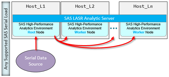 The Illustrated Guide to Parallel LASR Loading - SAS Support Communities