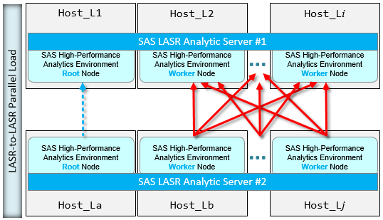 The Illustrated Guide to Parallel LASR Loading - SAS Support Communities