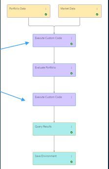Understanding Models in SAS Allowance for Credit Loss