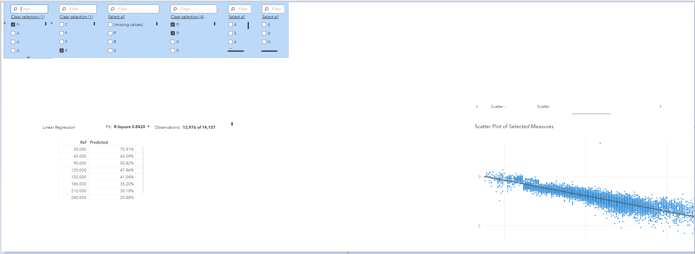 Linear Regression Dynamically Update Predicted Values Sas Support Communities
