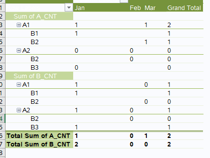 SAS Pivot table - SAS Support Communities