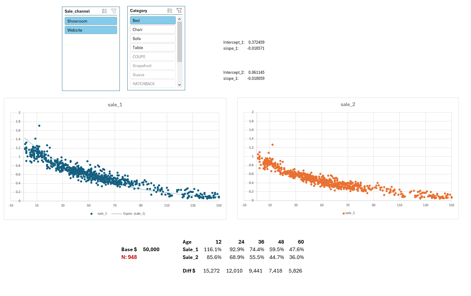 Linear regression | dynamically update predicted values - SAS Support ...