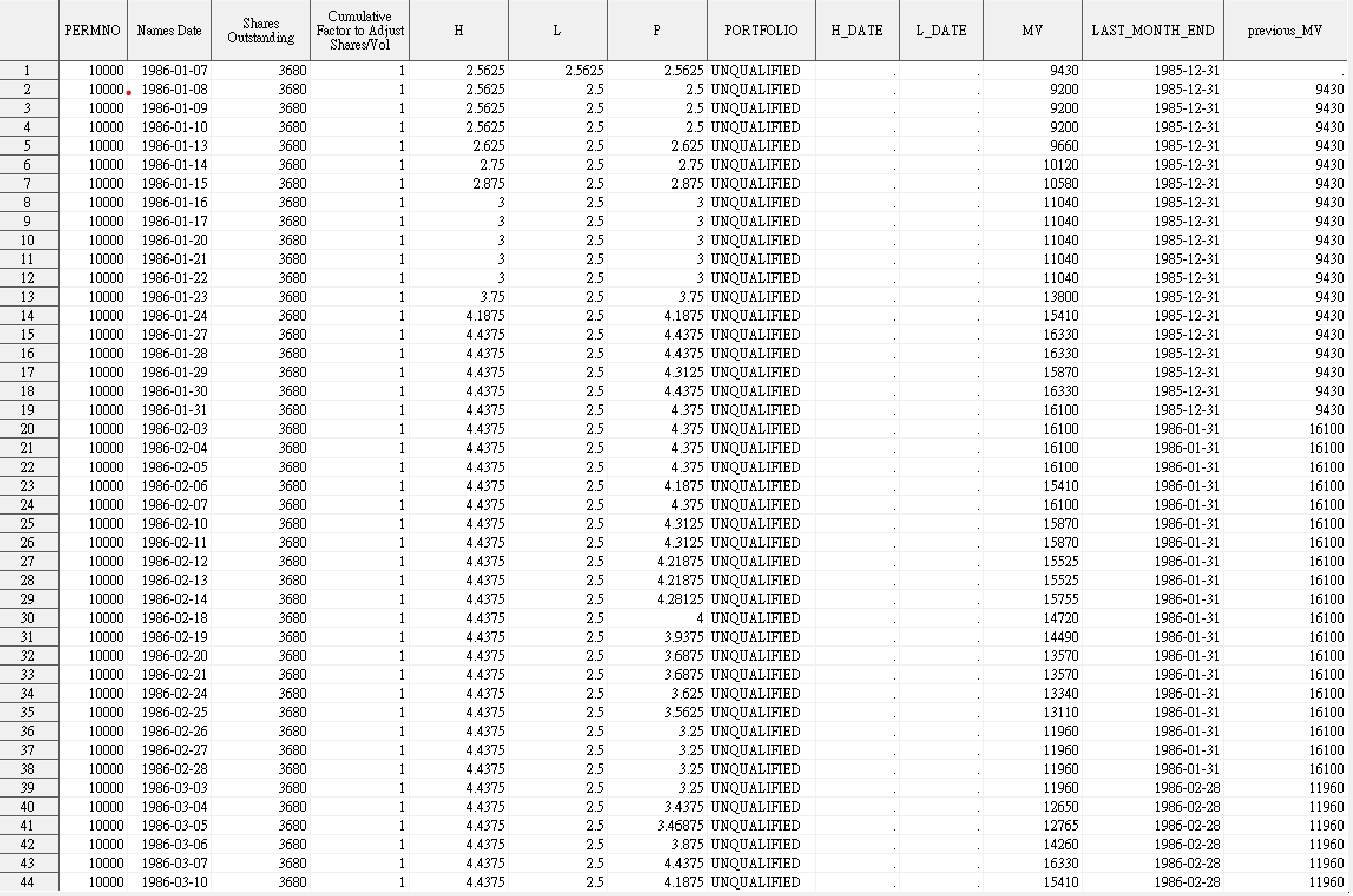 Calculate Value-weighted RETURN after classified into Max portfolio by ...