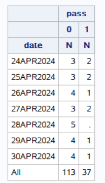 Solved: Methods to hide rows in PROC TABULATE - SAS Support Communities