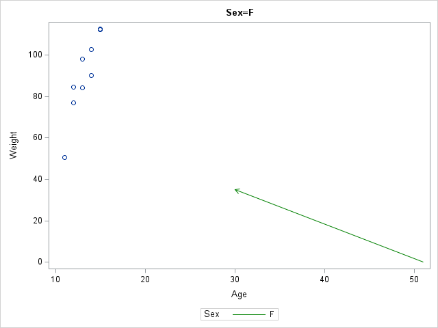 Solved: SG Annotation with BY Variables - SAS Support Communities