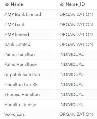 Data Brilliance Unleashed: SAS Data Quality against Databricks - Preci ...