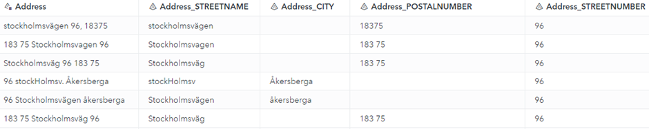 Data Brilliance Unleashed: SAS Data Quality against Databricks - Preci ...