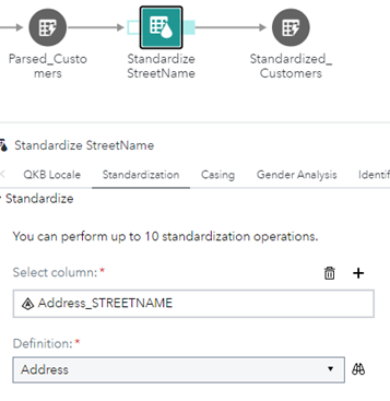 Data Brilliance Unleashed: SAS Data Quality against Databricks - Preci ...