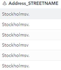 Data Brilliance Unleashed: SAS Data Quality against Databricks - Preci ...